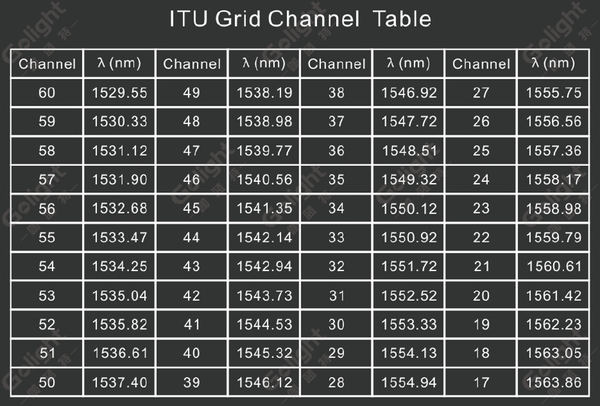 小龙说 | 25G Tunable TOSA器件的校准和测试 - 知乎