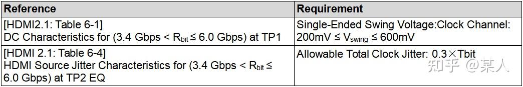 HDMI的CTS测试--HDMI 2.1 TMDS模式 - 知乎