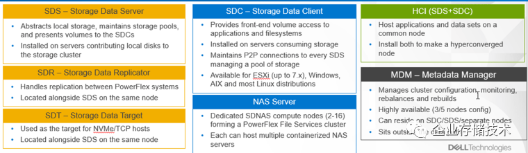 Dell PowerFlex 4.0：集群NAS网关、NVMe/TCP的价值和限制 - 知乎