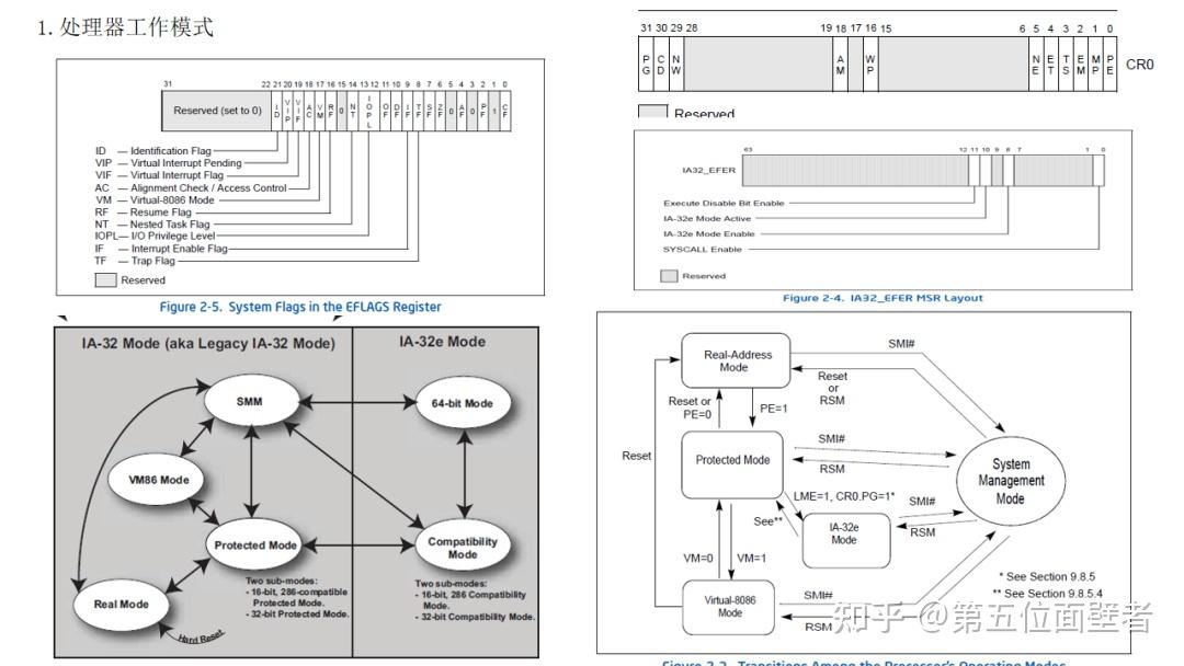 CPU TechTalk:x86/x64架构概述 - 知乎