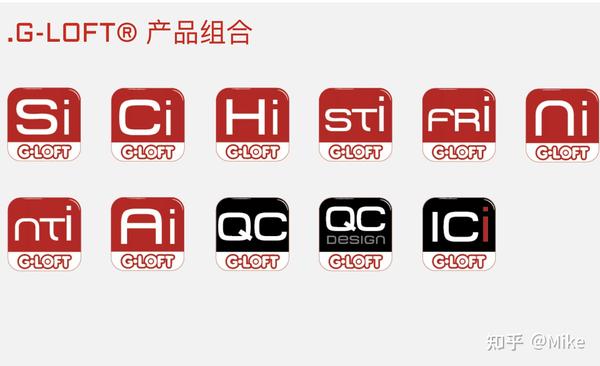 科技棉专题1——军方御用GLOFT - 知乎