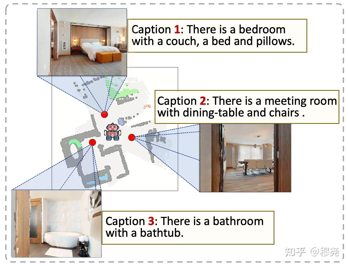 VoroNav: Voronoi-based Zero-shot Object Navigation with Large Language Model - 知乎