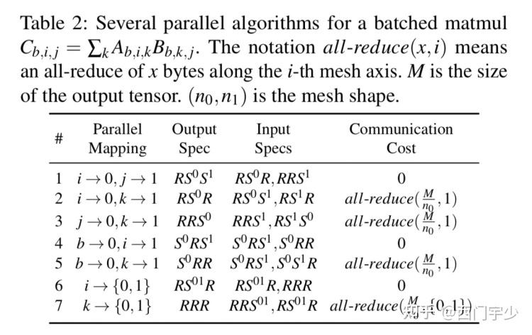 用ILP和DP自动探索DL分布式策略——Alpa - 知乎