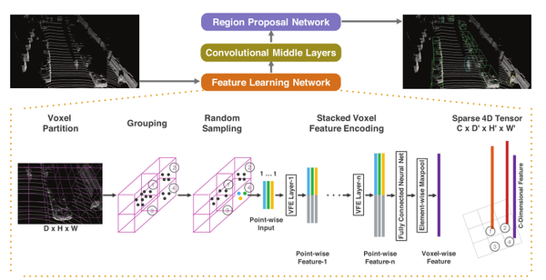 【3D目标检测】VoxelNet - 知乎