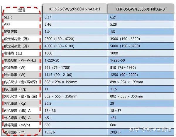 制冷空调常见铭牌参数含义与词汇解释 - 知乎