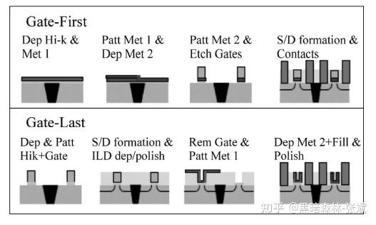 纳米集成电路制造工艺-第六章（金属薄膜沉积工艺及金属化） - 知乎