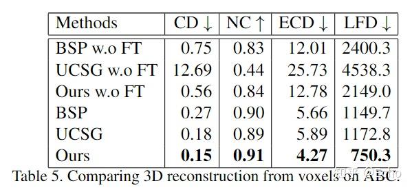 CAPRI-Net: Learning Compact CAD Shapes with Adaptive Primitive Assembly ...