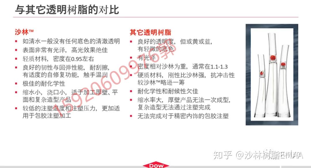 surlyn介绍及应用 - 知乎