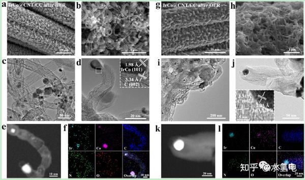 华南理工&温大ACS Catalysis：CNT包覆IrCo高效稳定酸性水分解 - 知乎