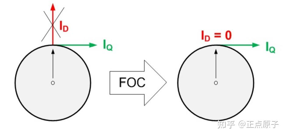 《DMF407电机控制专题教程》第27章 FOC - 知乎