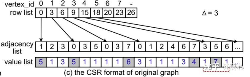【ICPP'23 论文阅读】在 GPU 上求解单源最短路径问题 - 知乎