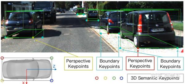 深度学习基于立体视觉的3-D目标检测 - 知乎