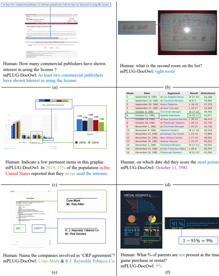 多模态文档理解：一文读懂mPLUG-DocOwl系列模型 - 知乎