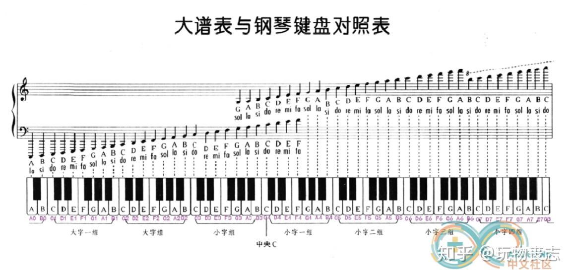 Arduino笔记一:用arduino实现蜂鸣器播放音乐 知乎