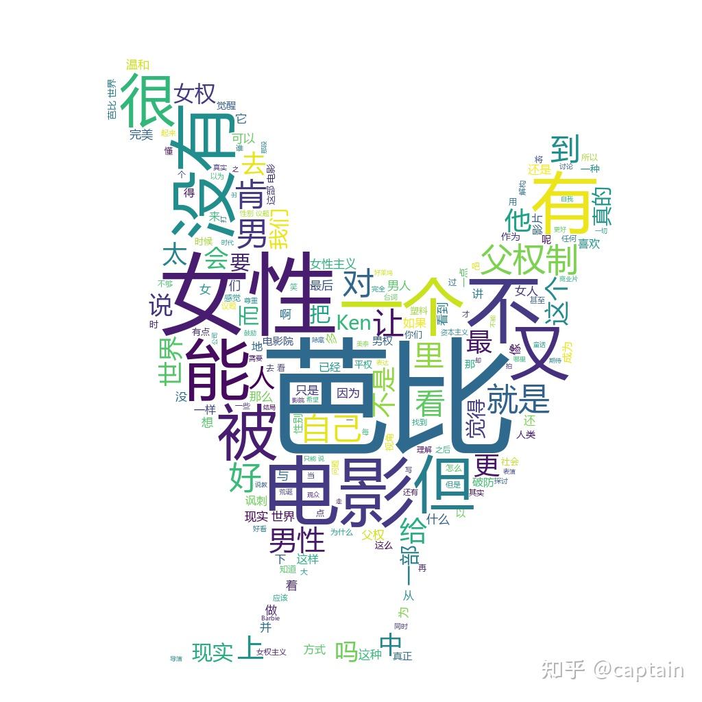 【Python】生成词云图太简单了|拿来就用能的词云图代码 - 知乎