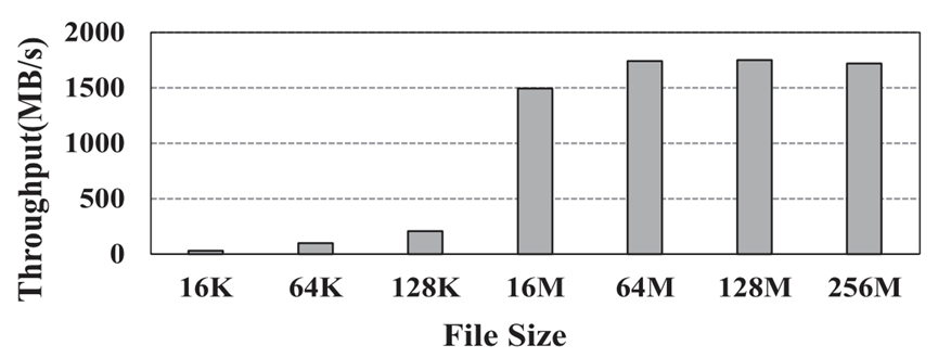 以加速 compaction 和 scan 为例：谈 GPU 与 LSM-tree 的优化 - 知乎