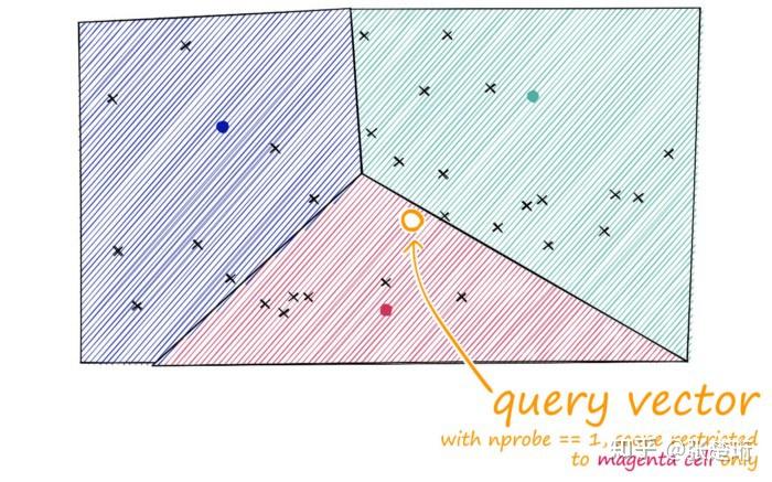 【机器学习 230】向量搜索和Faiss 使用指南 - 知乎