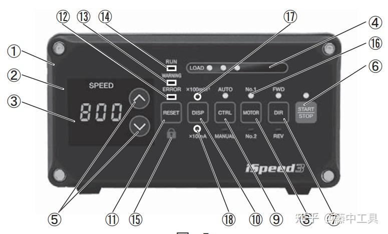 iSpeed3高频铣控制器产品介绍第一篇 - 知乎