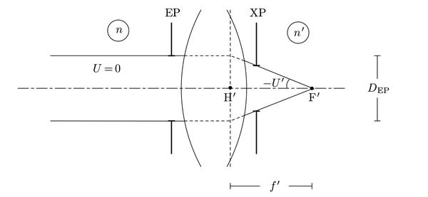 数值孔径 NA 与 F 数 - 知乎