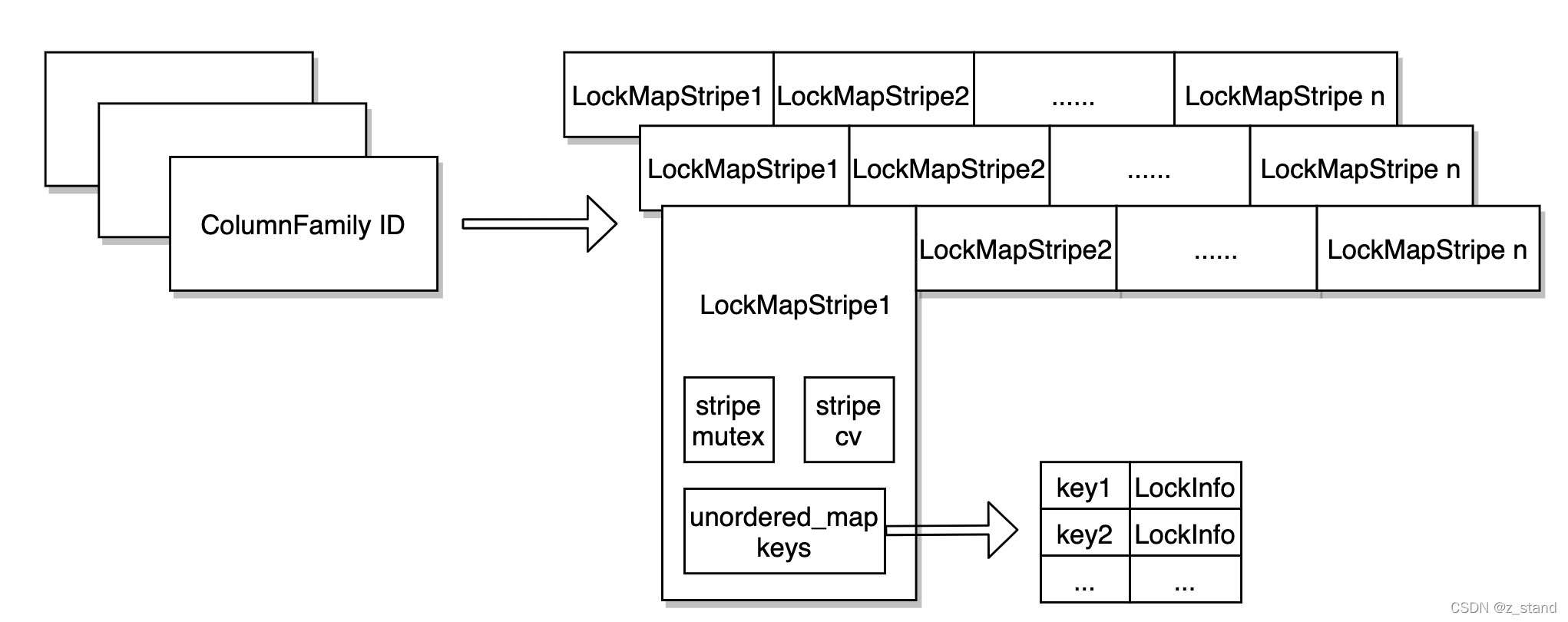 深入理解RocksDB事务 - 知乎