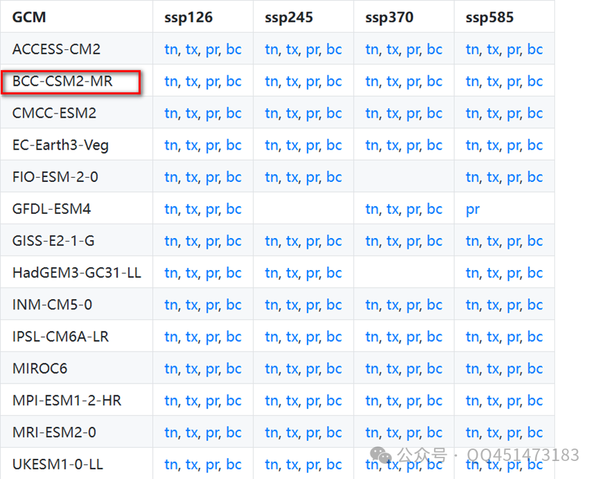 基于R批量快速拆分处理和重命名CMIP6数据（CMIP6数据选哪个？） - 知乎
