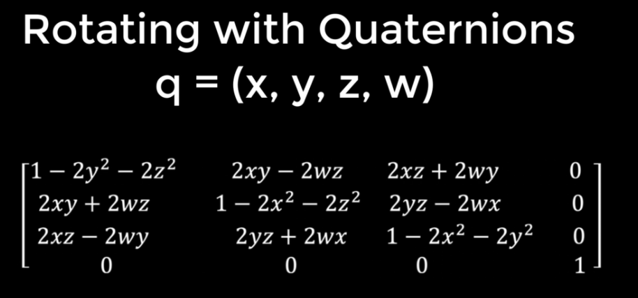 Unity: Quaternion - 知乎