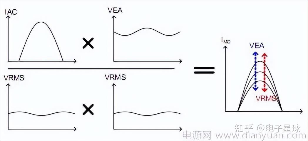 搞懂这六篇文章，PWM SO EASY - 知乎