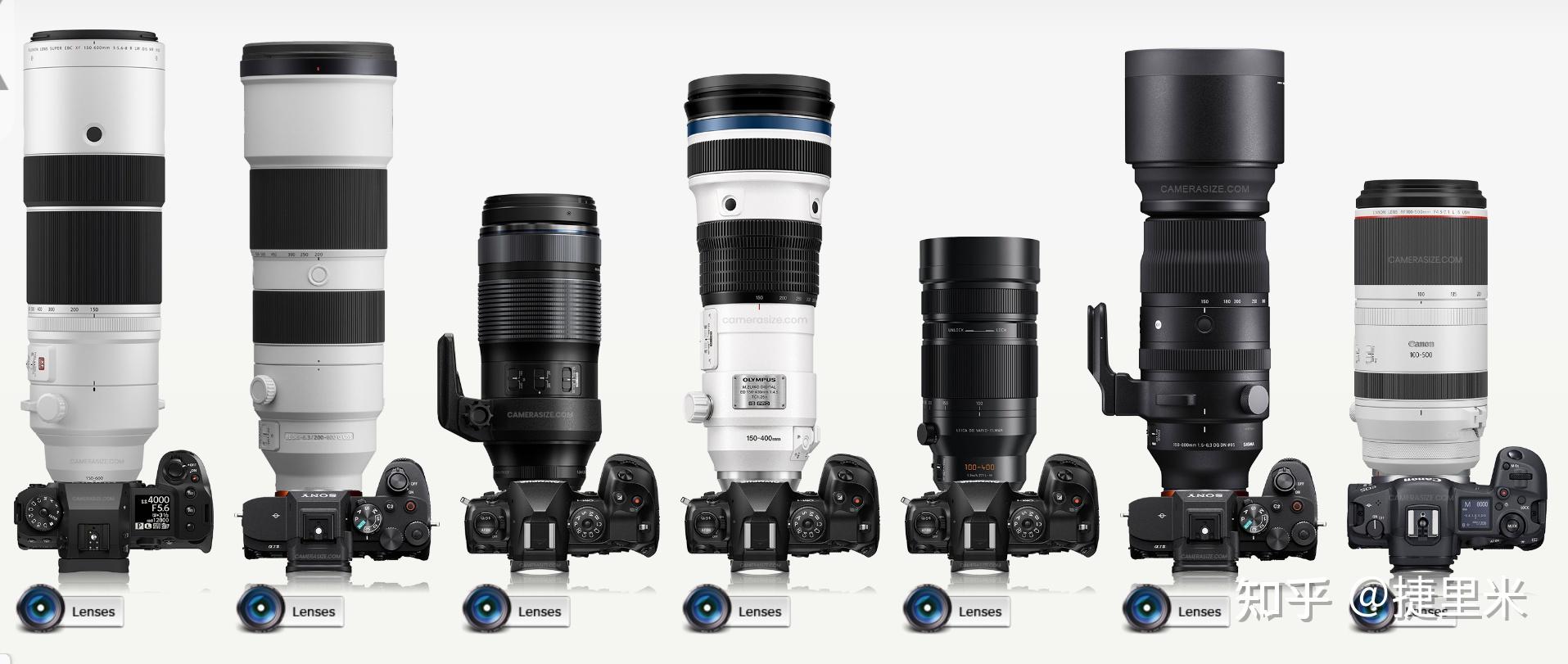 索尼a7m4+260g 和 富士新xh2s+150600，怎么选？