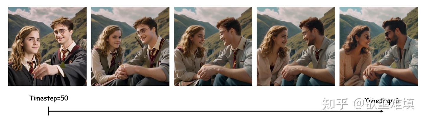 OMG: Occlusion-friendly Personalized Multi-concept Generation in Diffusion Models - 知乎