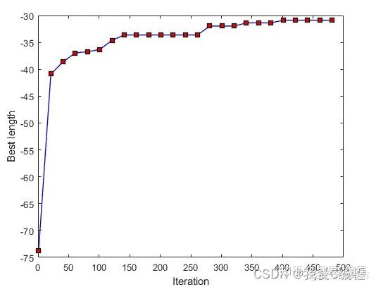 基于SA模拟退火优化的TSP路径规划算法matlab仿真 - 知乎