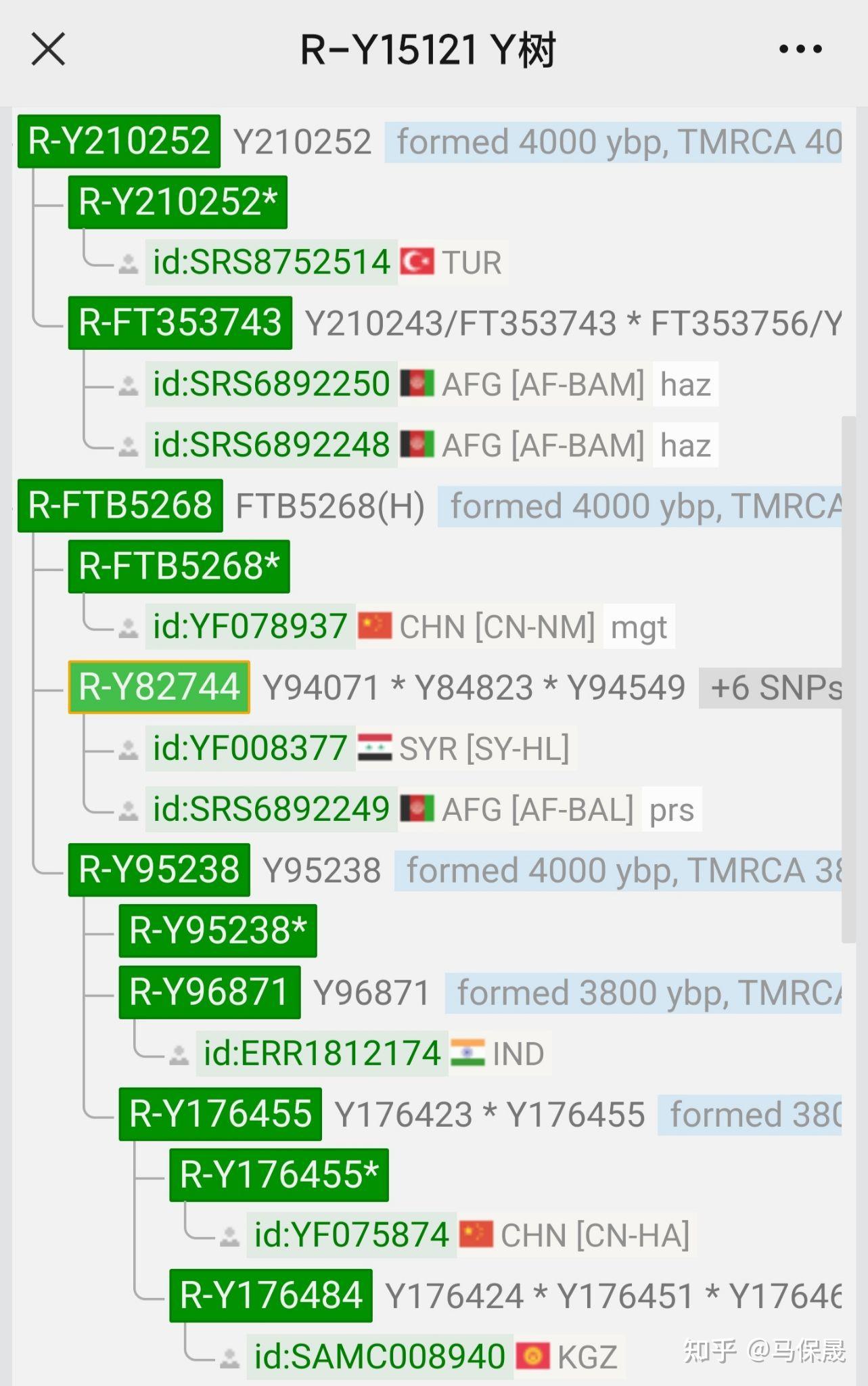 R1a-Y15121: 塞种-葛逻禄 - 知乎