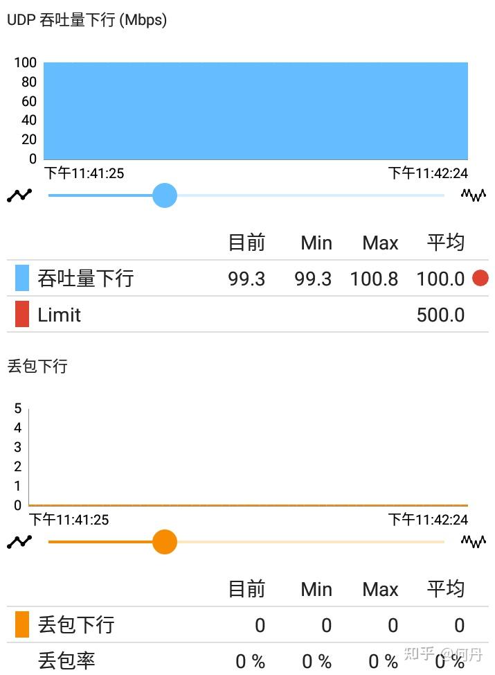 容器化部署iPerf和LibreSpeed测速服务器 - 知乎