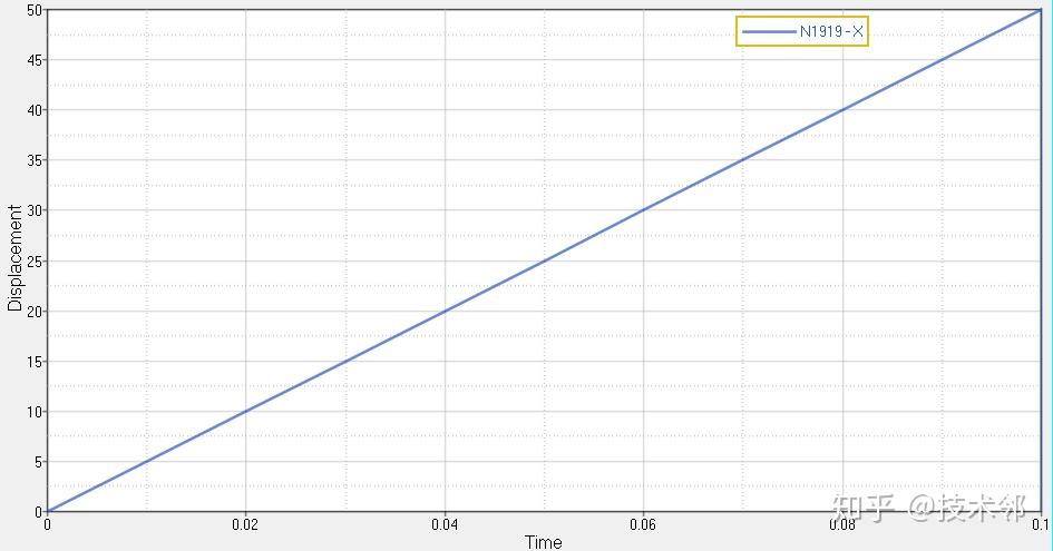 基于hyperworks+Lsdyna挤压模拟分析 - 知乎
