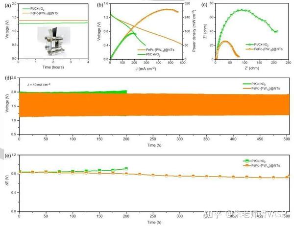 Angew. Chem. Int. Ed.：FePc-{PW12}@NTs异质结构助力ORR - 知乎