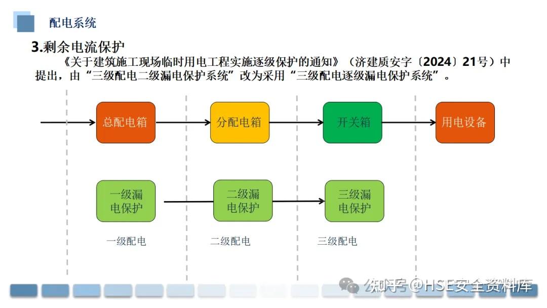 PPT |【课件】 新标解读：JGJ46-2024建筑与市政工程施工现场临时用电安全技术标准 - 知乎