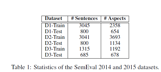 《Unsupervised Word and Dependency Path Embeddings for Aspect Term Extraction》阅读笔记 - 知乎