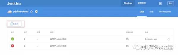 采用 jenkins pipeline 实现自动构建并部署至 k8s - 知乎