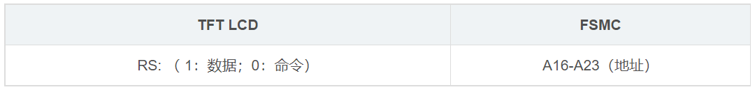 RISC-V MCU应用方案之Little VGL(LVGL)移植（一） - 知乎