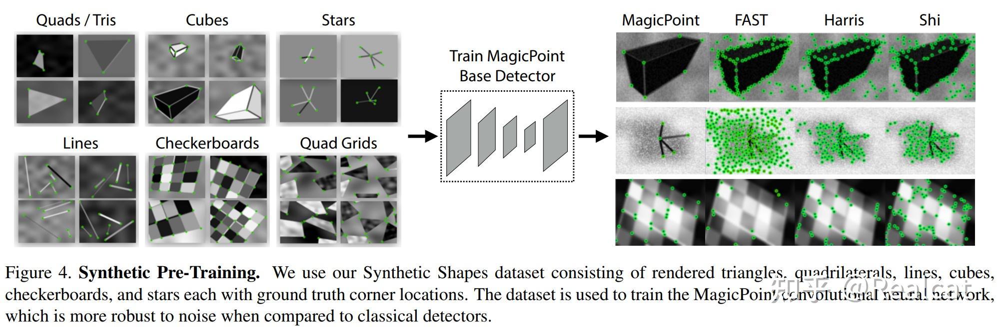 资料 | 重读 SuperPoint: Self-Supervised Interest Point Detection and ...
