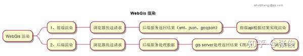 Gis前端渲染和后端渲染的简单介绍(动态展示swmm模拟结果为例) 知乎