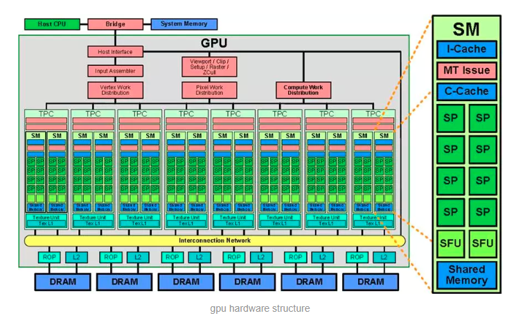 【GPU】流式多处理器SM介绍 - 知乎
