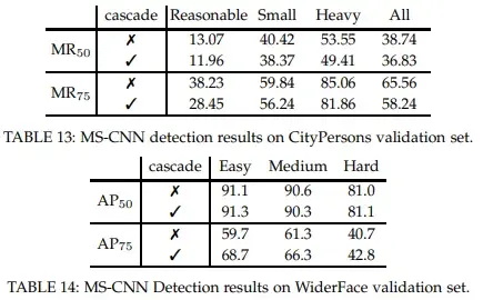 MMDetection学习系列（4）——Cascade R-CNN深度探索与实战指南 - 知乎