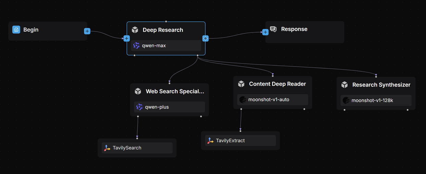 Agentic Workflow——RAGFlow 0.20.0 特性预览 - 知乎