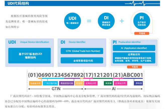 UDI-DI构造详解：编制规则深度剖析 - 知乎