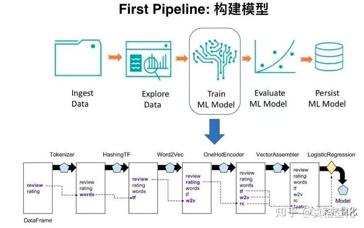 （转）如何用Data Pipeline自动化数据处理工作 - 知乎
