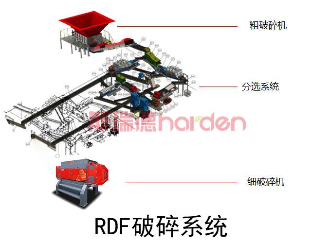 RDF定义栓释，RDF垃圾燃料的作用 - 知乎