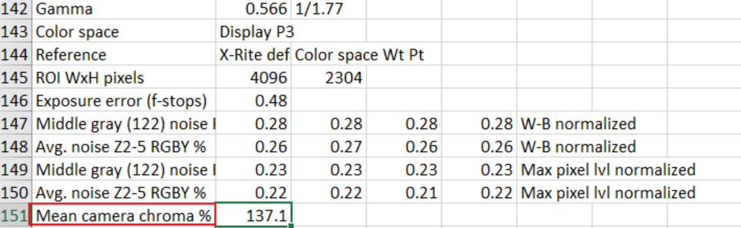 色彩客观评测：Imatest色卡测试及数据解读 - 知乎