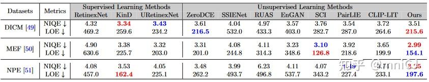 DiffLLE: Diffusion-guided Domain Calibration for Unsupervised Low-light Image Enhancement - 知乎