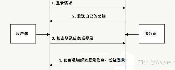 Ssh的使用详解 知乎 