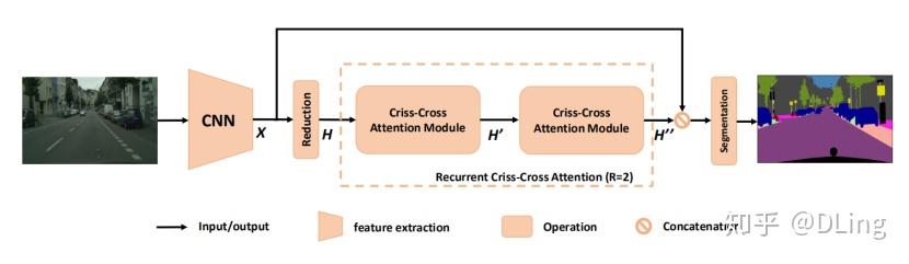ICCV2019语义分割文章CCNet详解 - 知乎